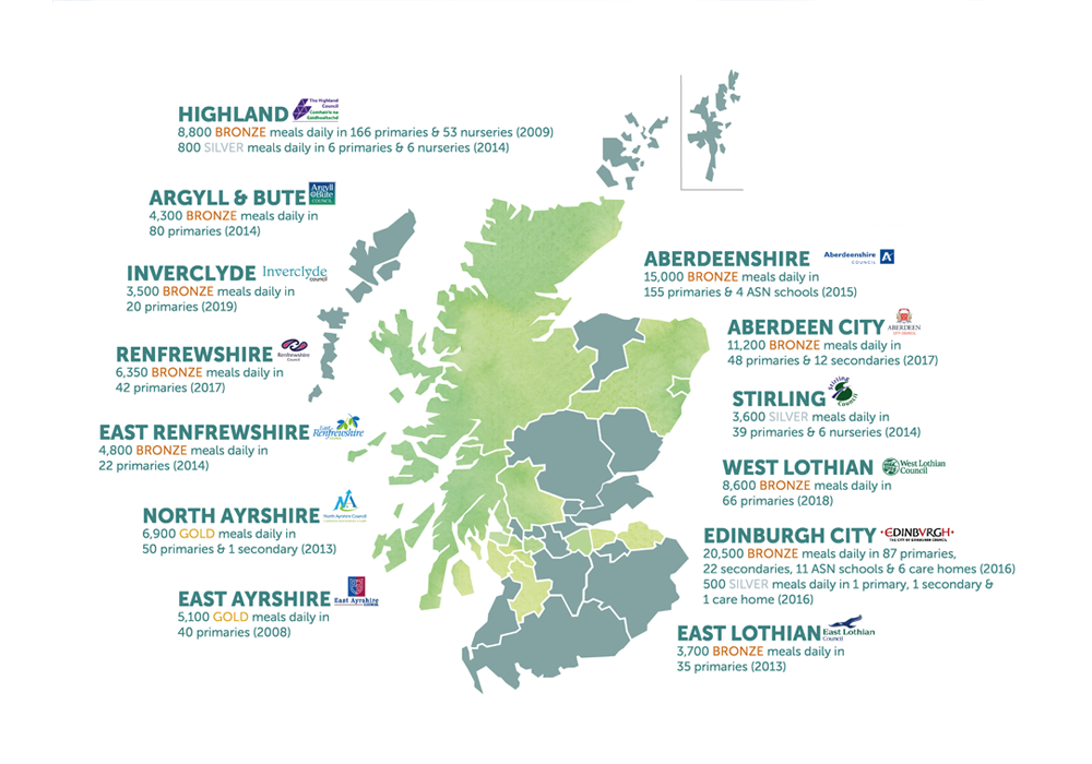 Food for Life Scotland