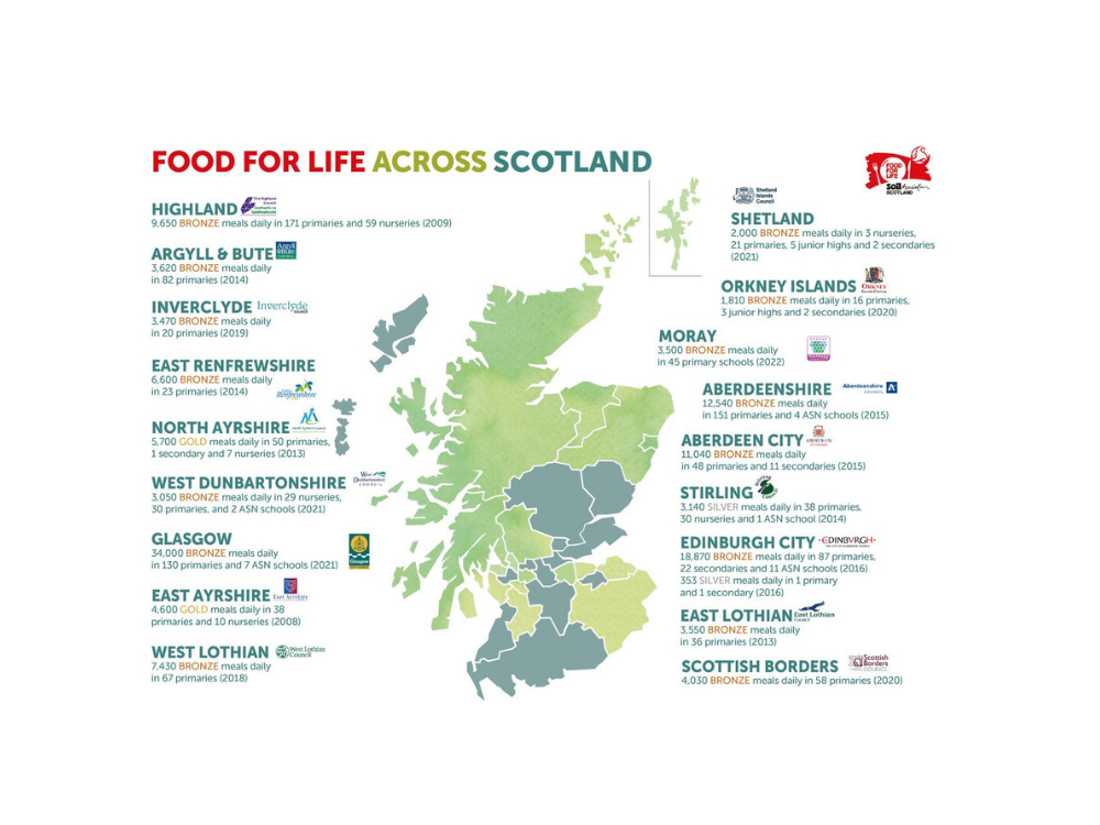 Food for Life Scotland